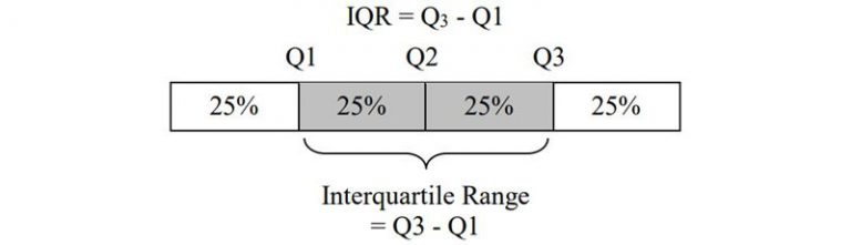 Biểu đồ hộp (Box Plot) là gì? Đặc trưng và ví dụ cụ thể Box Plot